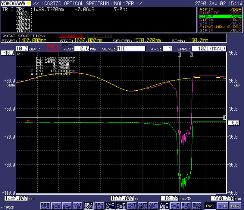1260nm to 1625nm PON Service Signals - Pass, 1650nm OTDR Test Signal ...
