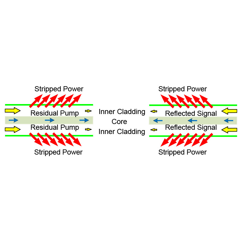 Compact Isolator Polarization Beam Combiner/Splitter IPBC/IPBS Series for High Power Laser ...