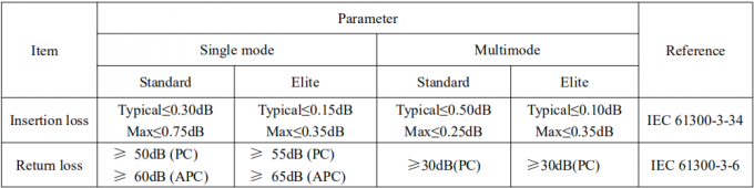 MPO MTP To 48 Core LC 2.0mm OM3 Fiber Optic Patch Cords