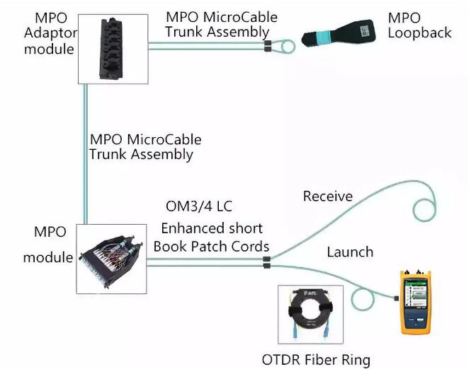 4 8 12 24 Cores FTTH MPO Loopback Connector