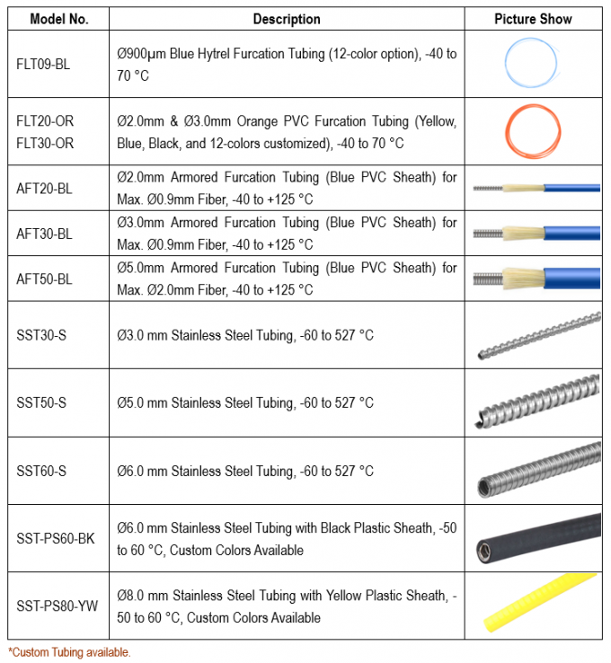 Ultraviolet Irradiated Silica Fiber SMA905 Solarization-Resistant ...