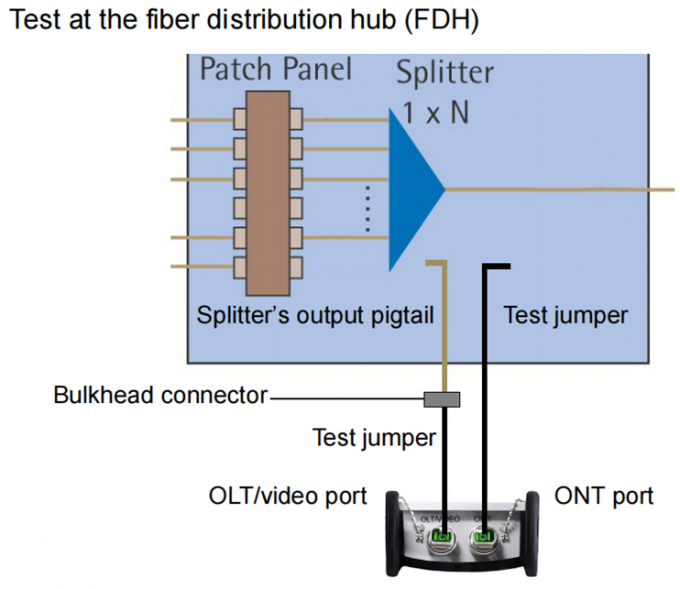 10/XG PON Power Meter 1270/1310/1490/1550/1577/1610nm Simultaneously ...